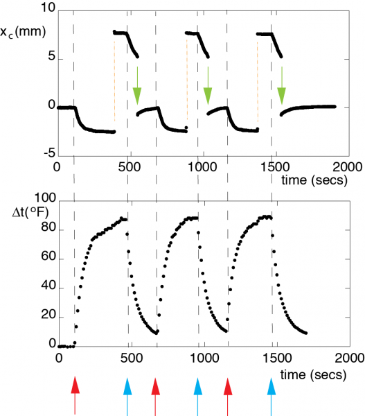 Shallow Arches | Nonlinear Dynamics Group